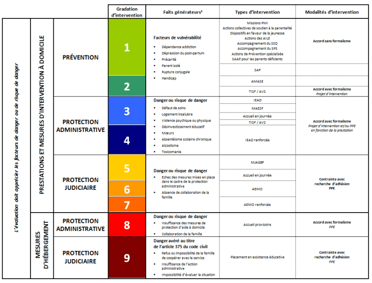 La protection de l’enfance - POLYCAP